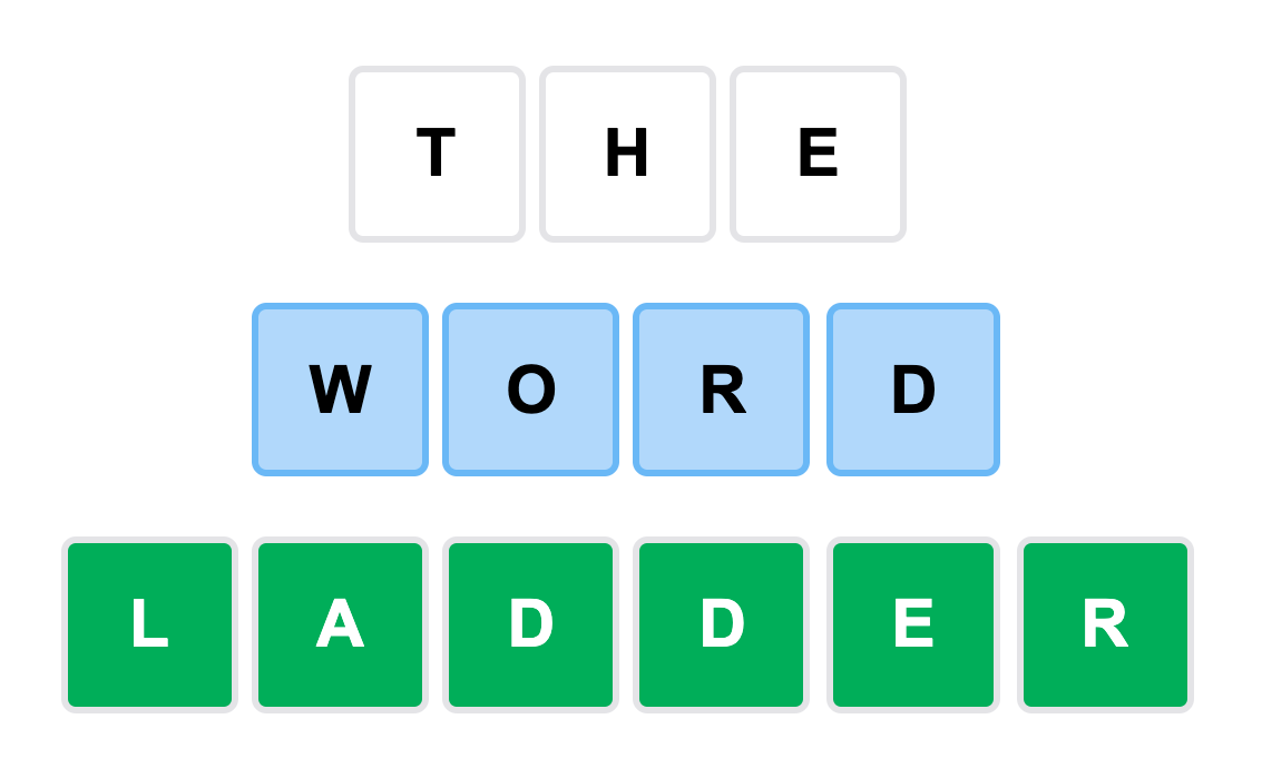 The Word Ladder - Today's Challenge